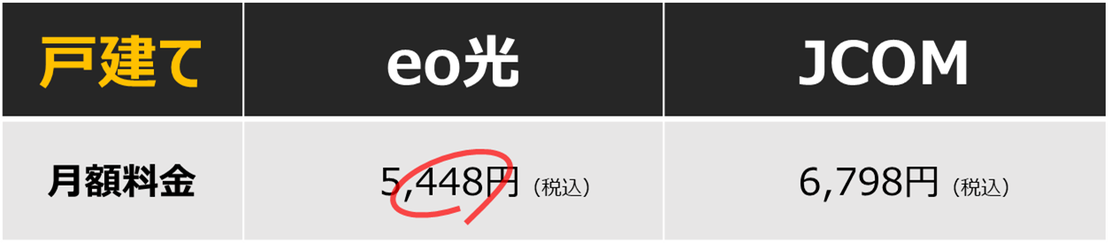 eo光とJCOM（ジェイコム）を光回線のプロが徹底比較！