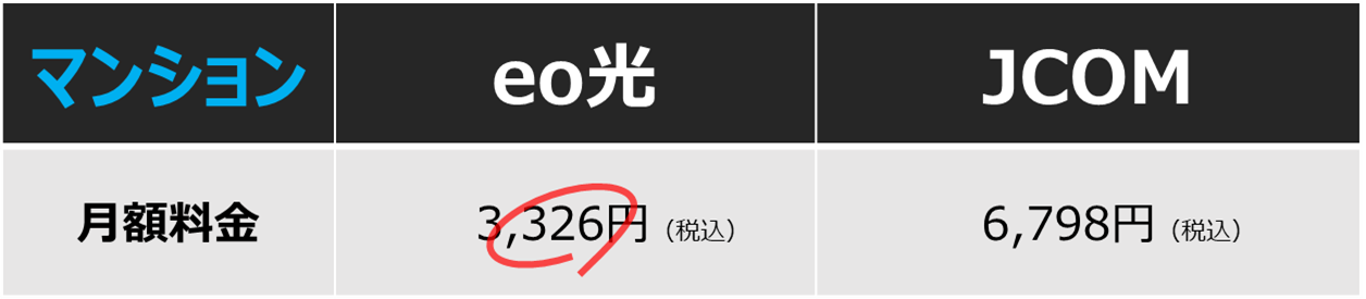 eo光とJCOM（ジェイコム）を光回線のプロが徹底比較！