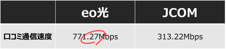 eo光とJCOM（ジェイコム）を光回線のプロが徹底比較！